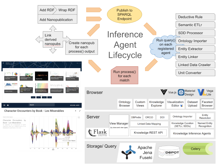 Whyis | Tetherless World Constellation